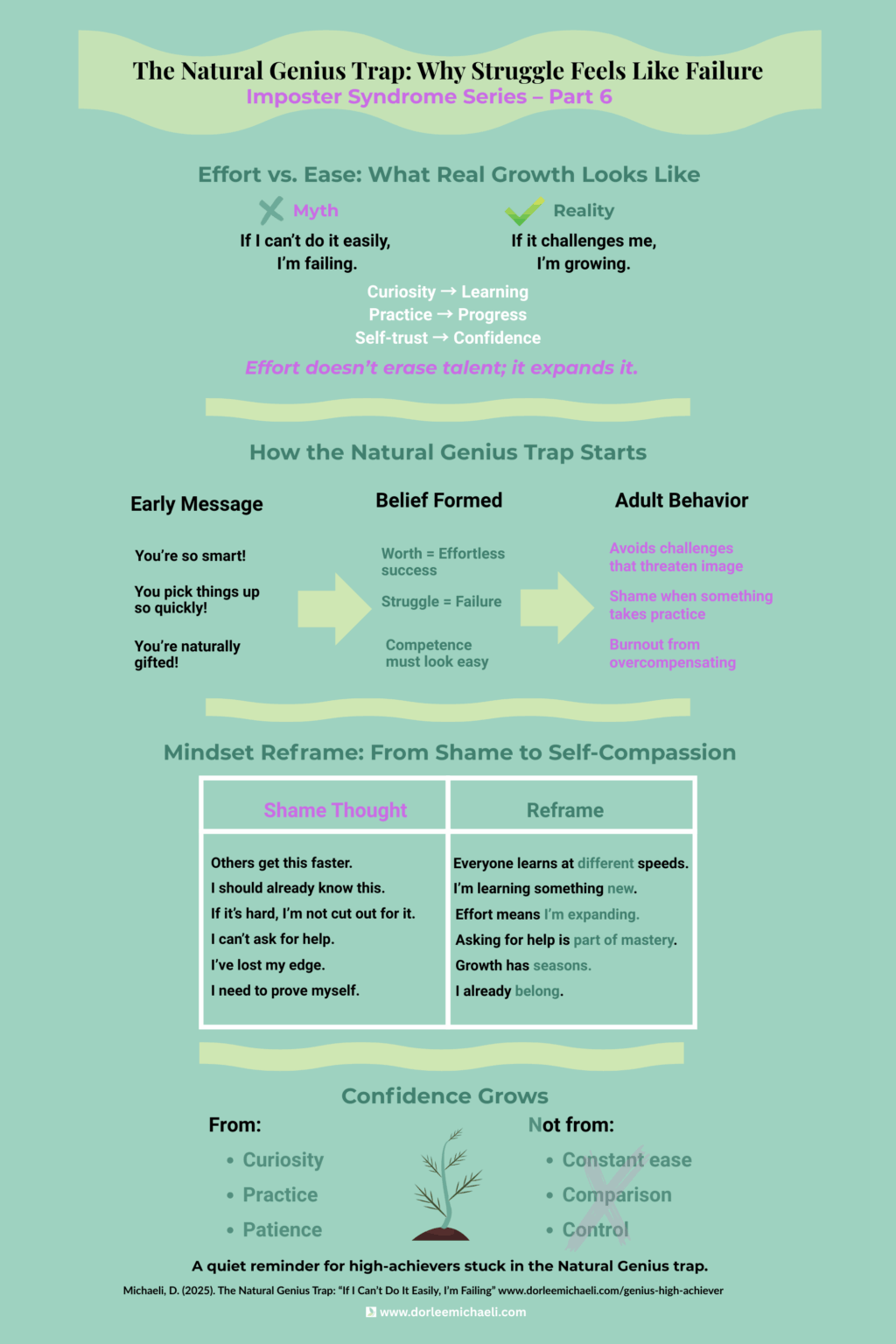 Natural Genius Imposter Syndrome: Why Effort Feels Like Failure